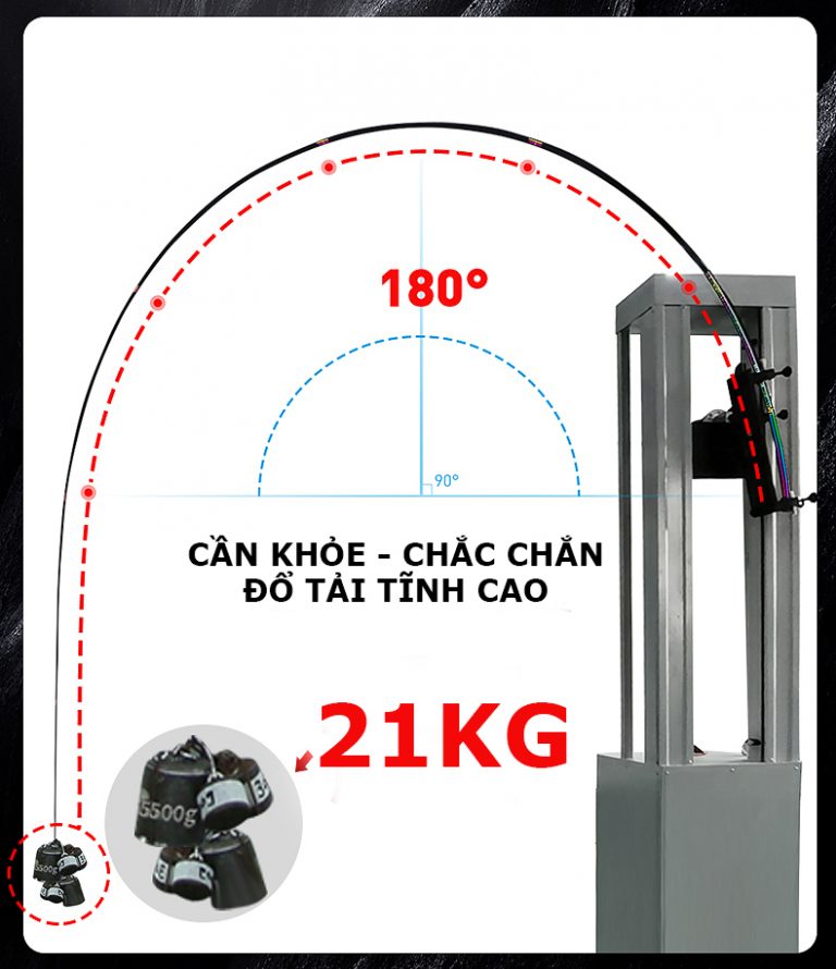 Cần Câu Tay Guide Danh Chấn Thiên Hạ 4200X - Vua Đồ Câu